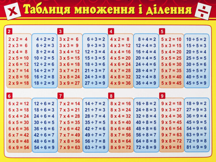 Картонка-підказка Таблиця множення 20*15 см Картонка-підказка Таблиця множення 20*15 см
